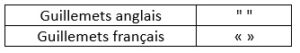 Comment faire les guillemets français sur Word - La Pro du Bureau