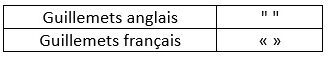 Comment faire les guillemets français sur Word - La Pro du Bureau