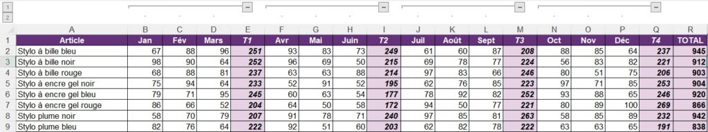 Comment grouper les colonnes sur Excel - La Pro du Bureau