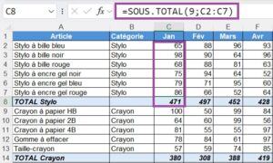 Comment calculer les sous-totaux sur Excel - La Pro du Bureau